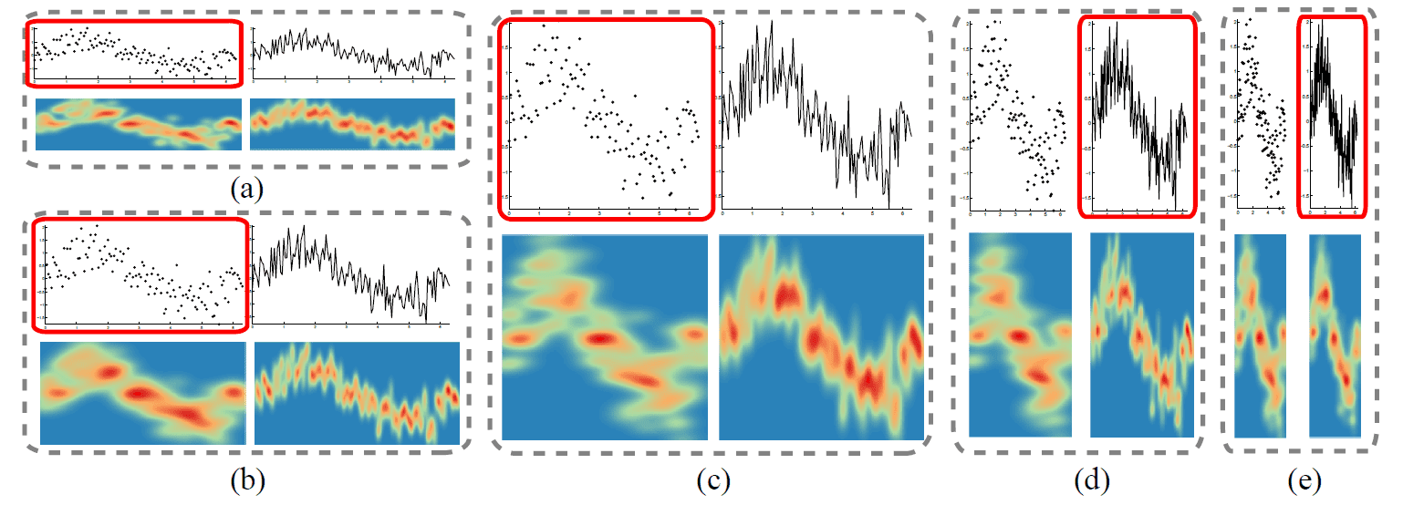 Line Graph or Scatter Plot? Automatic Selection of Methods for ...